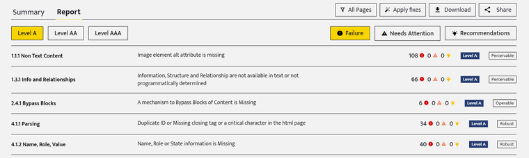 WCAG Compliance: Top 5 Quick Wins by using Wally